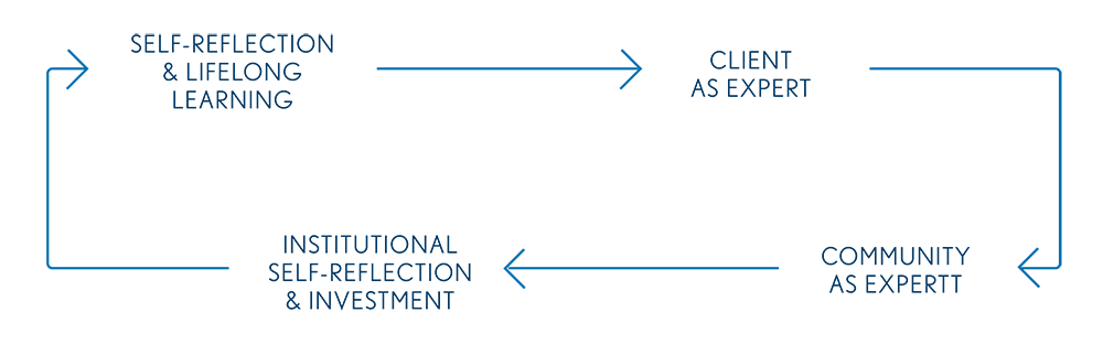 Listening with Humility + Reverence - Share Collaborative